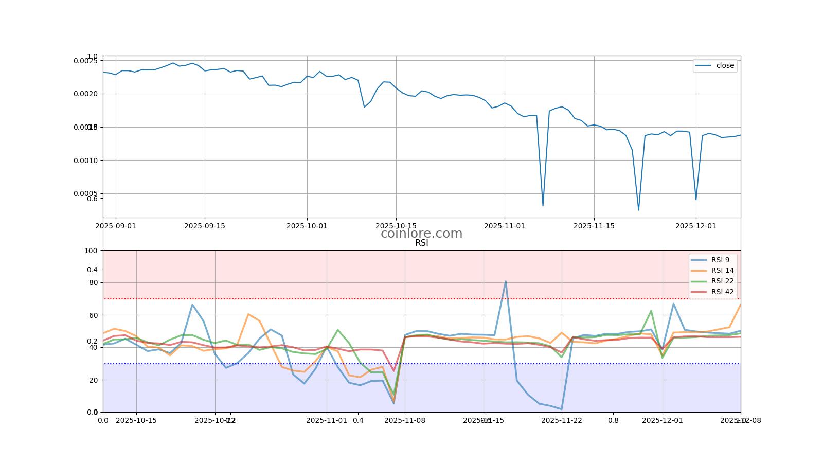 Blurt RSI indicator