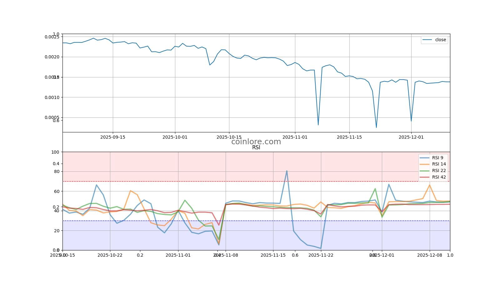 Blurt RSI indicator