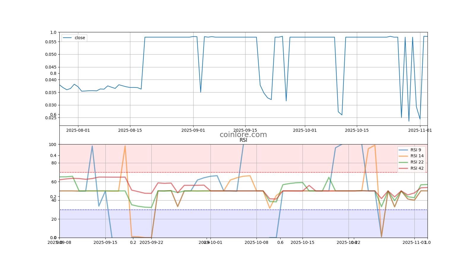 ブルゼル RSI indicator