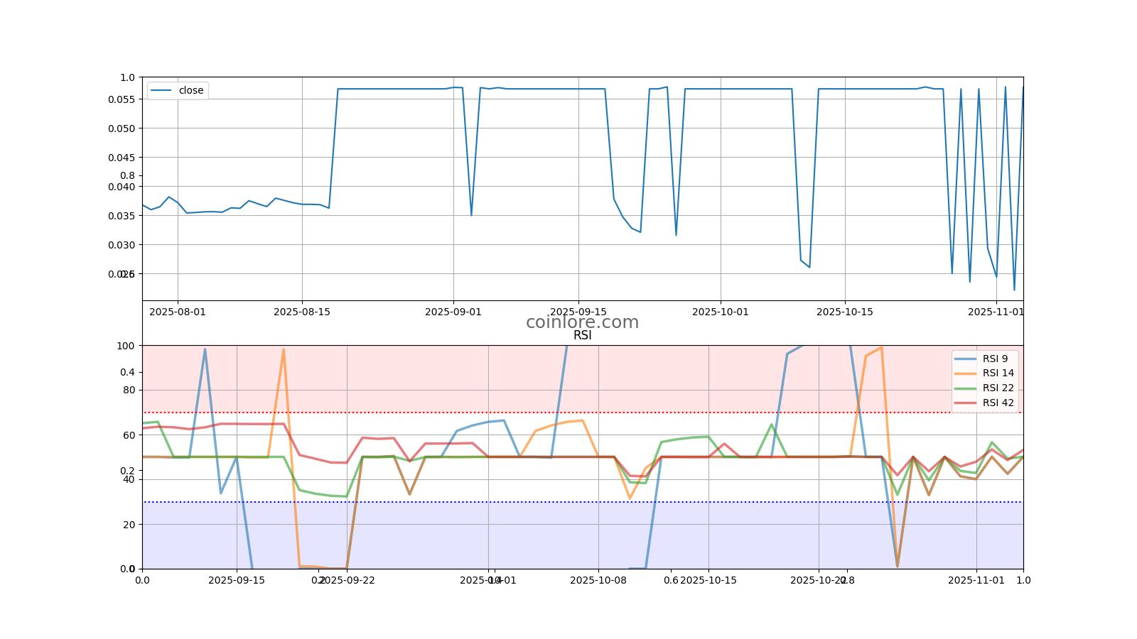 ブルゼル RSI indicator