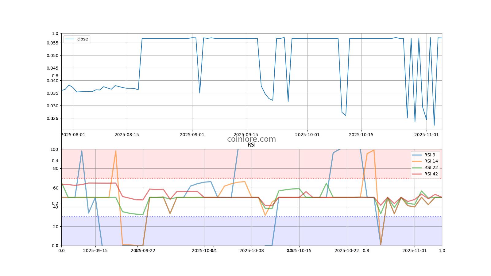 블루젤 RSI indicator