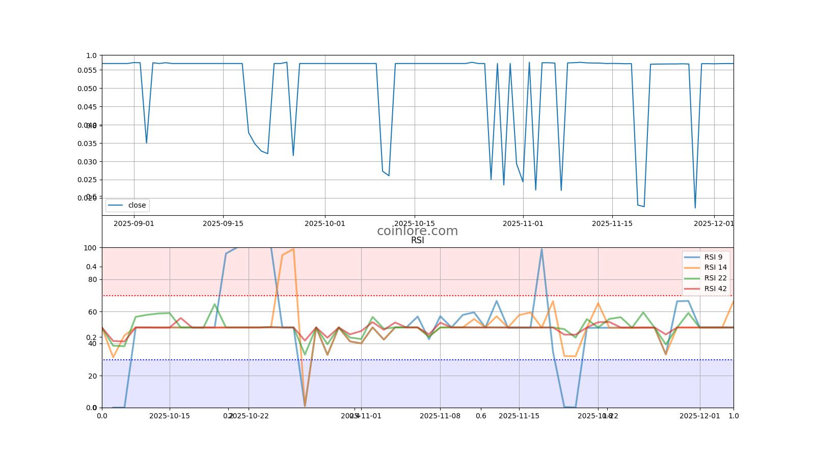 블루젤 RSI indicator