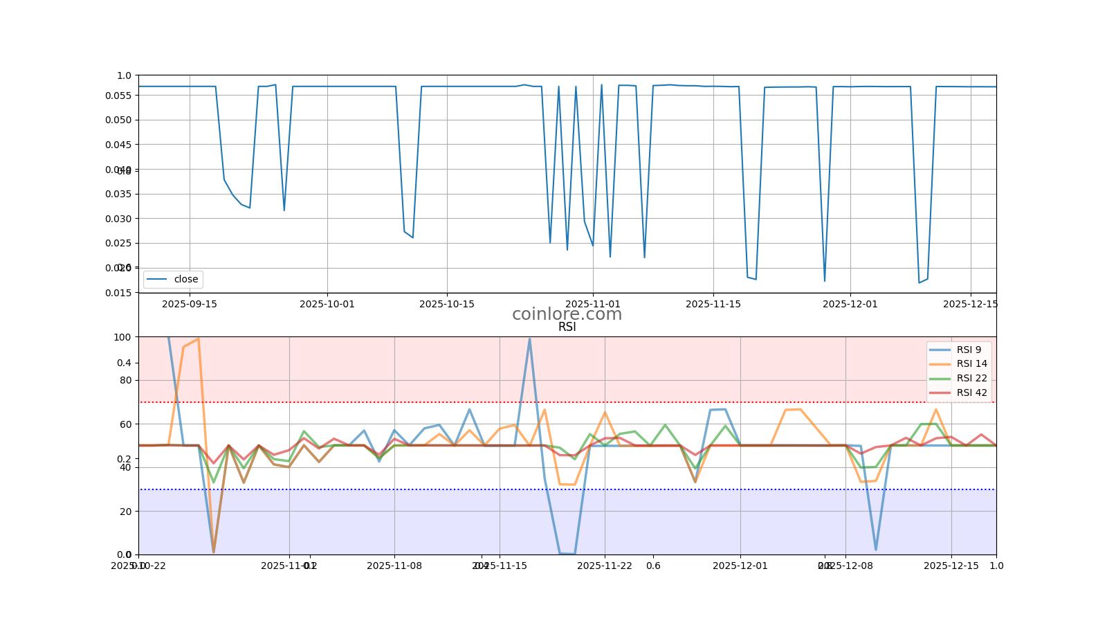 ブルゼル RSI indicator