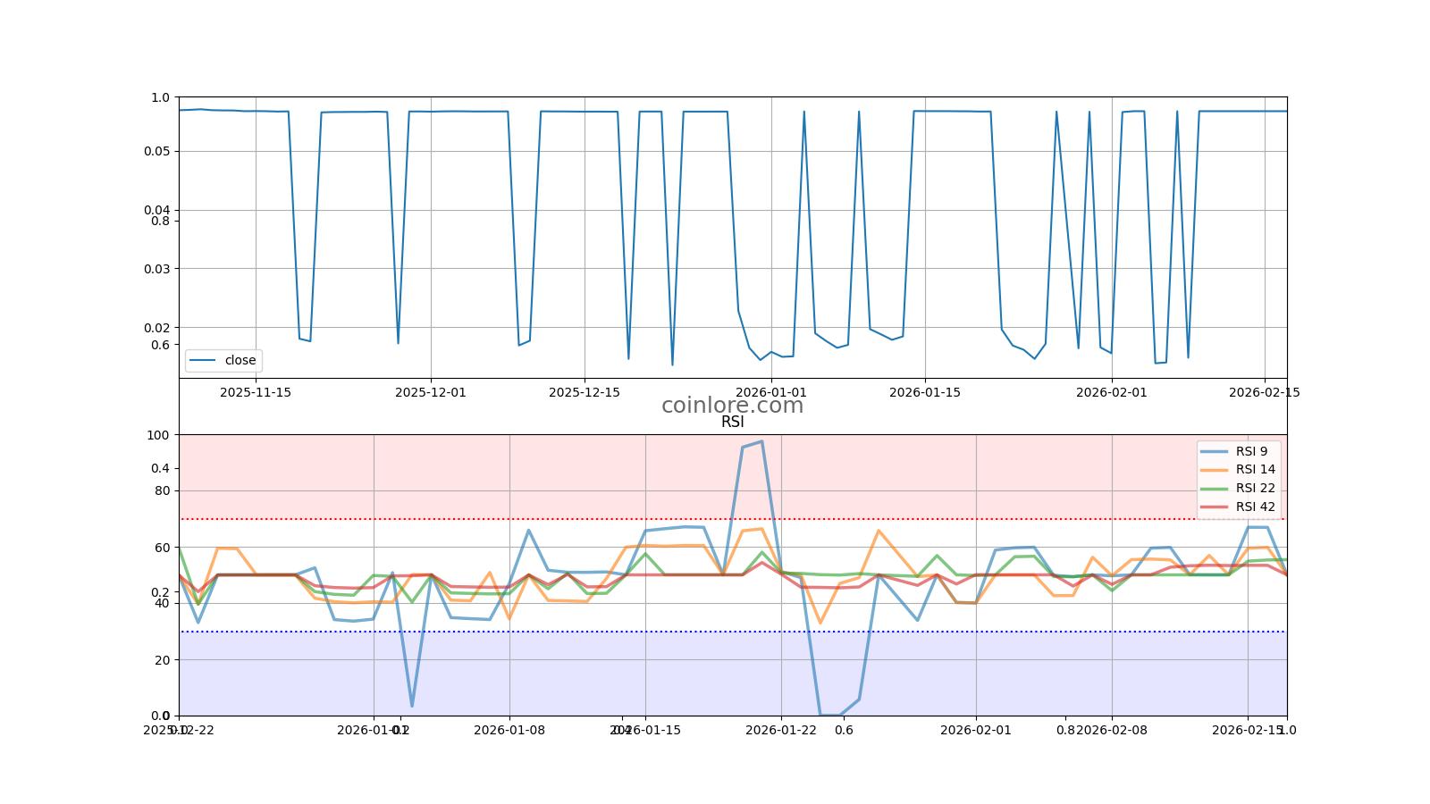 블루젤 RSI indicator
