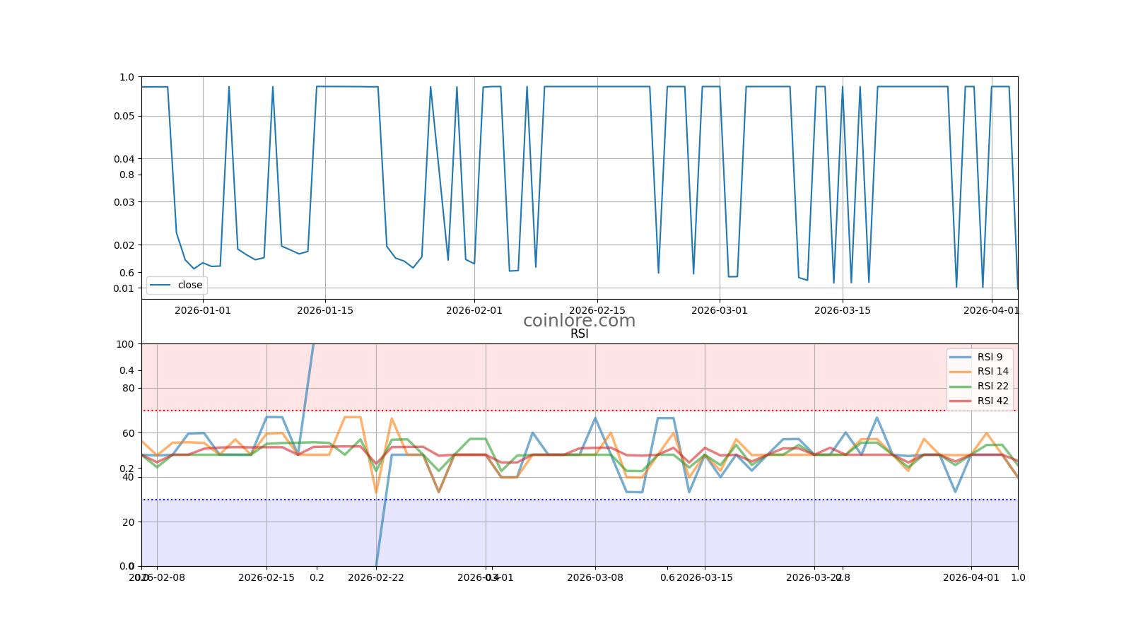블루젤 RSI indicator