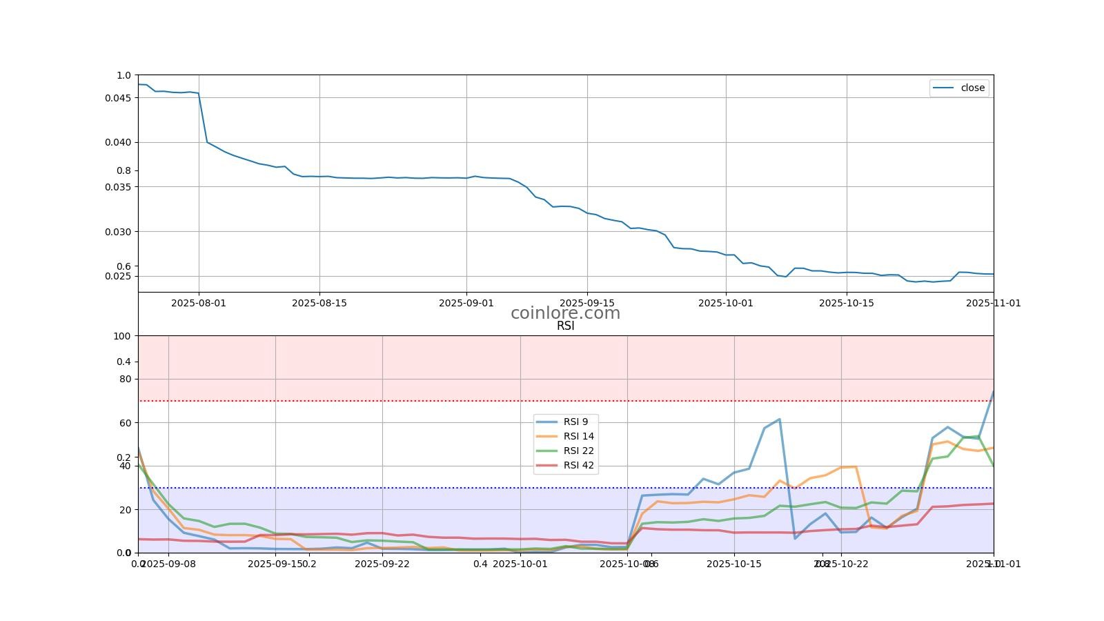 BMAX RSI indicator