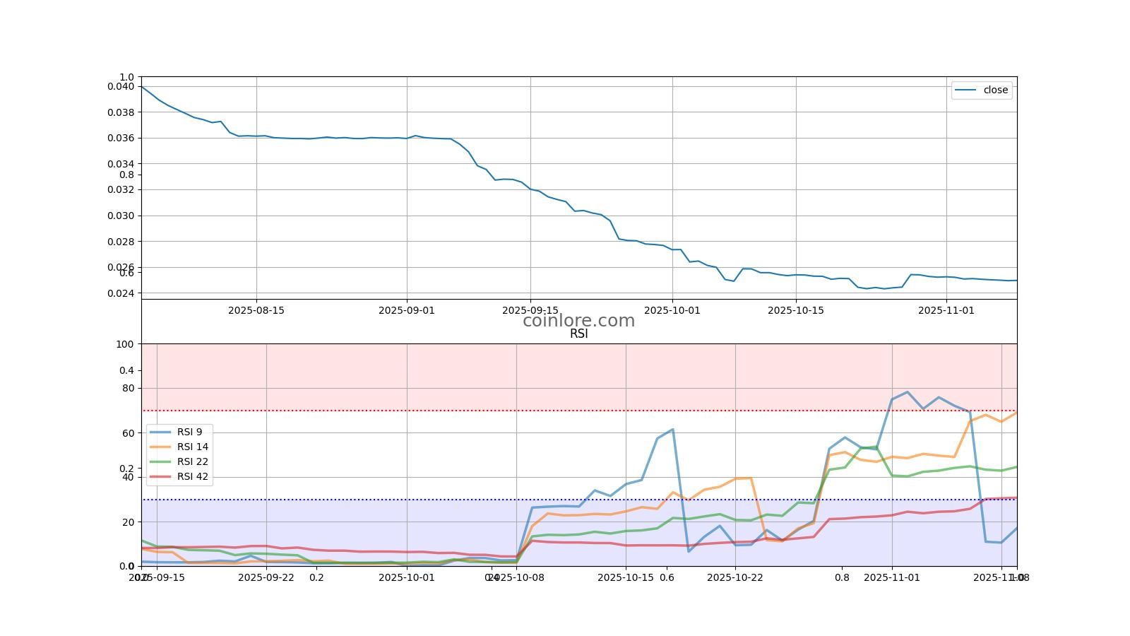 BMAX RSI indicator