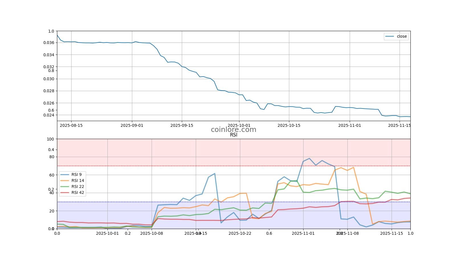 BMAX RSI indicator