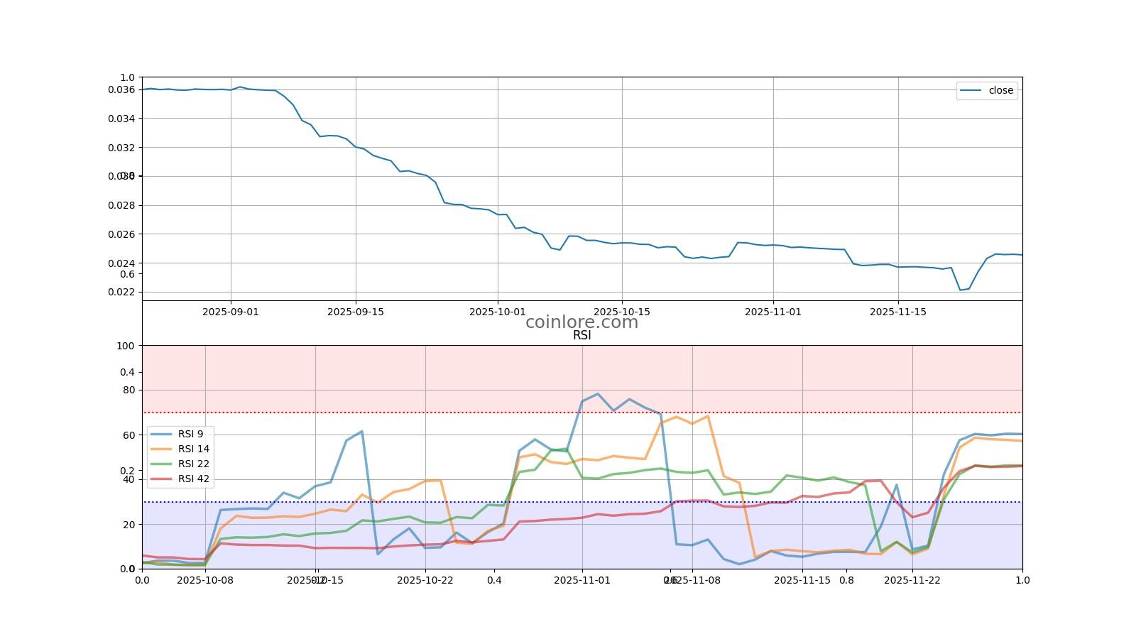 BMAX RSI indicator
