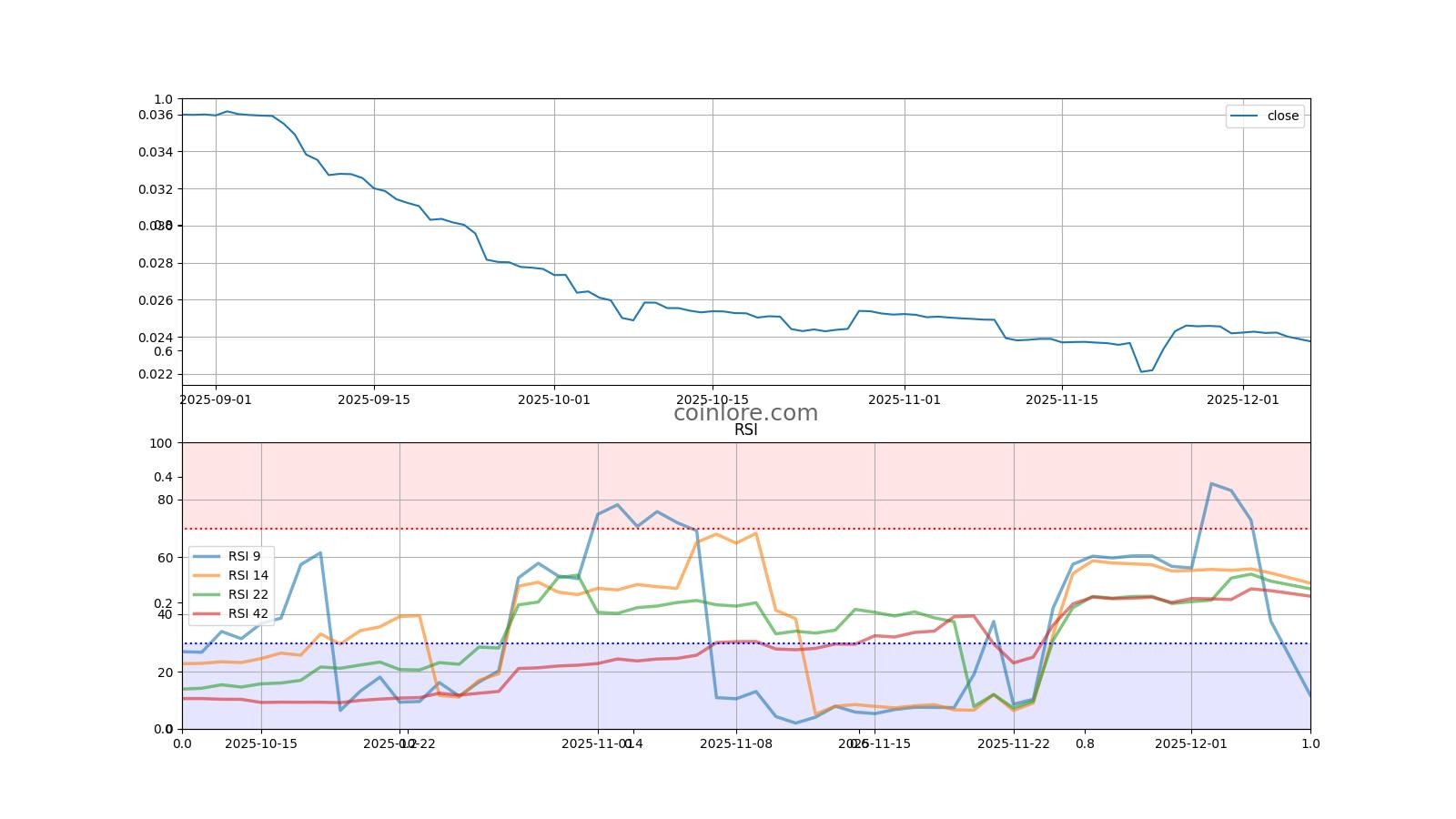 BMAX RSI indicator