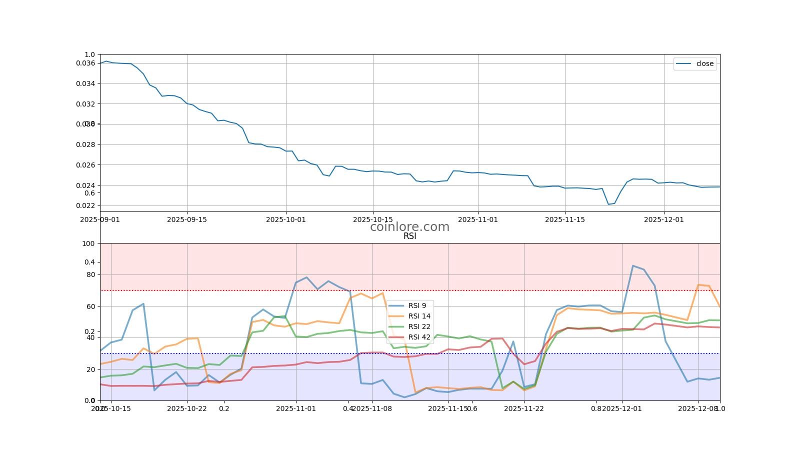 BMAX RSI indicator