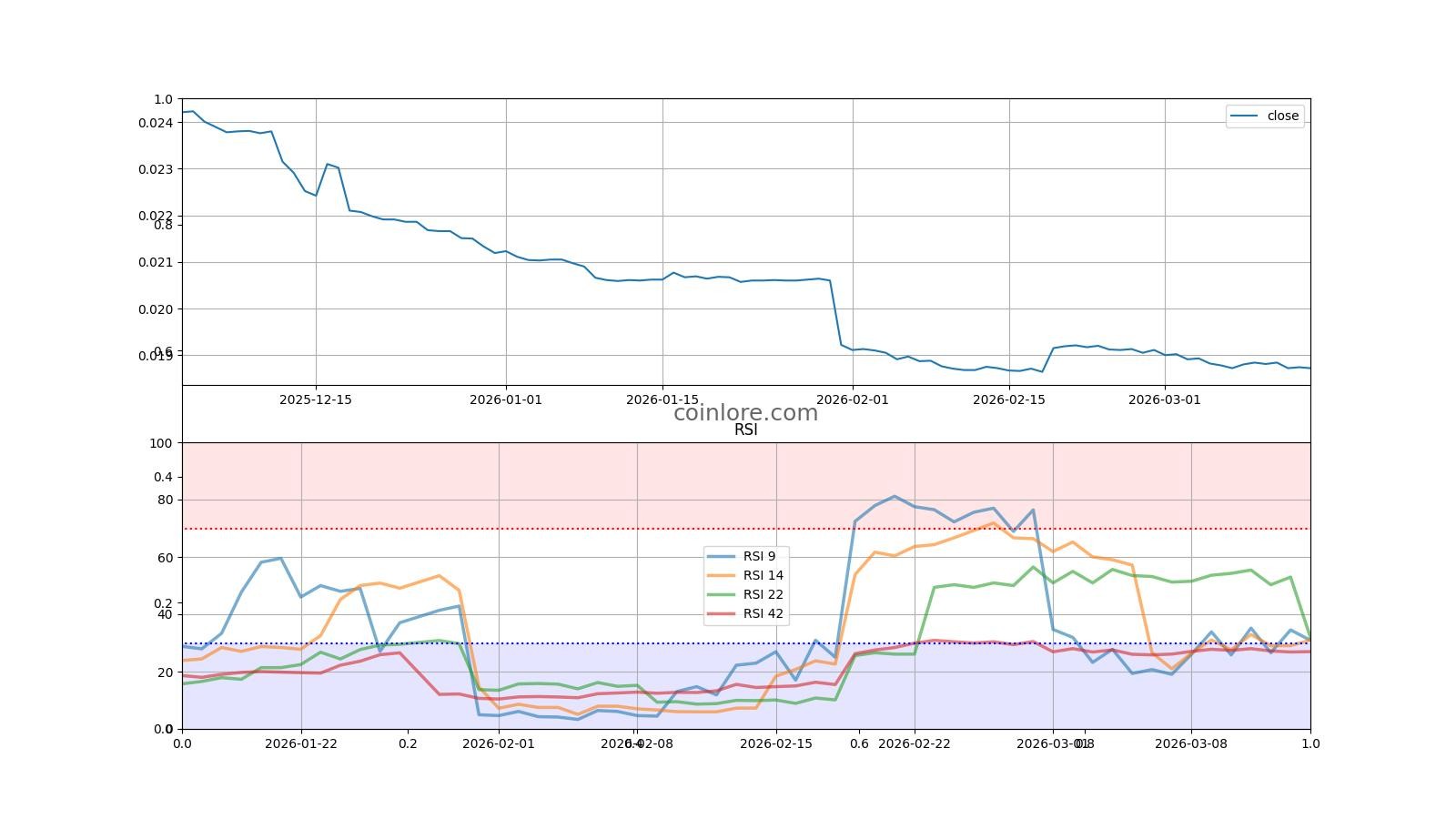 BMAX RSI indicator