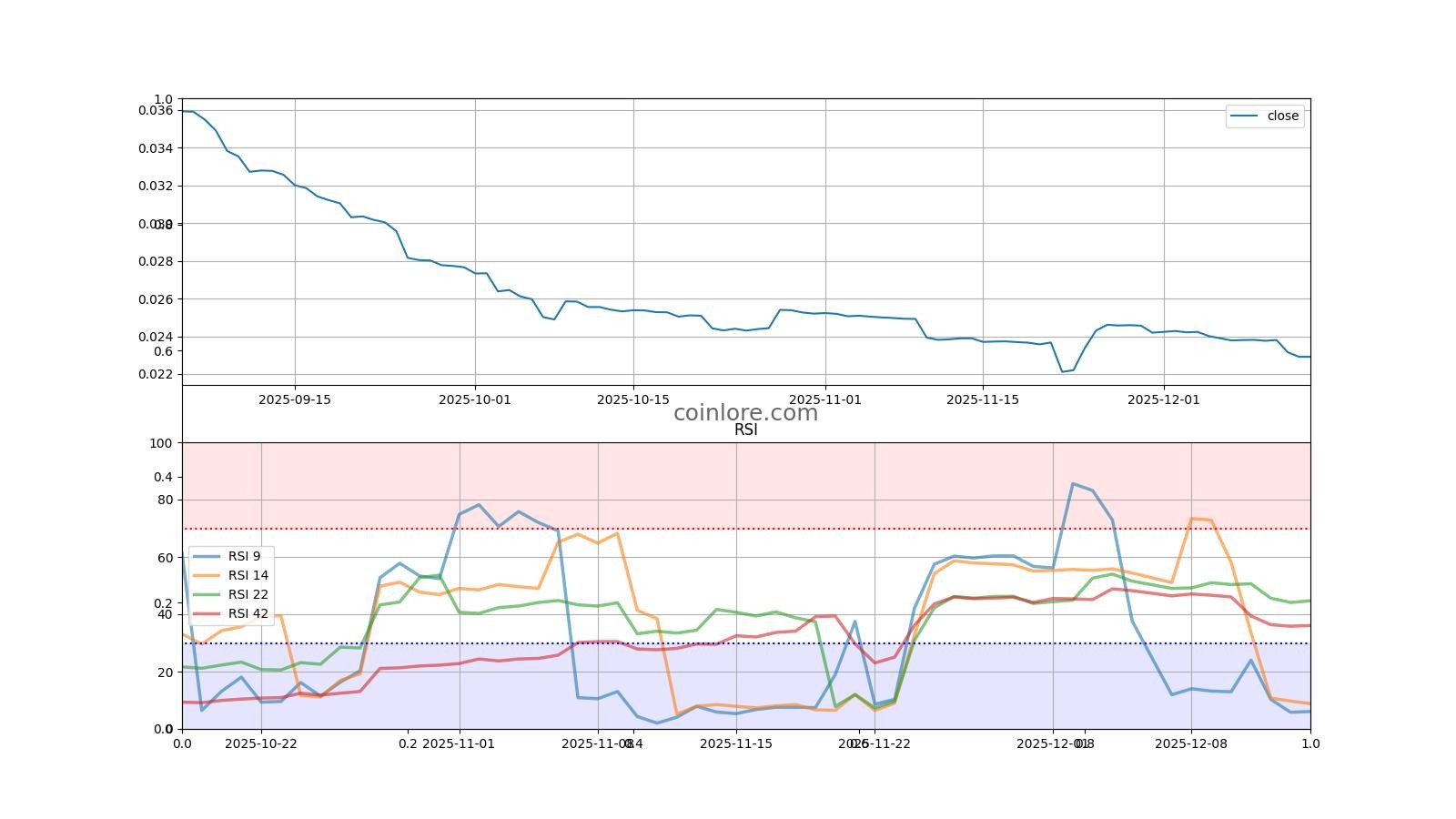 BMAX RSI indicator