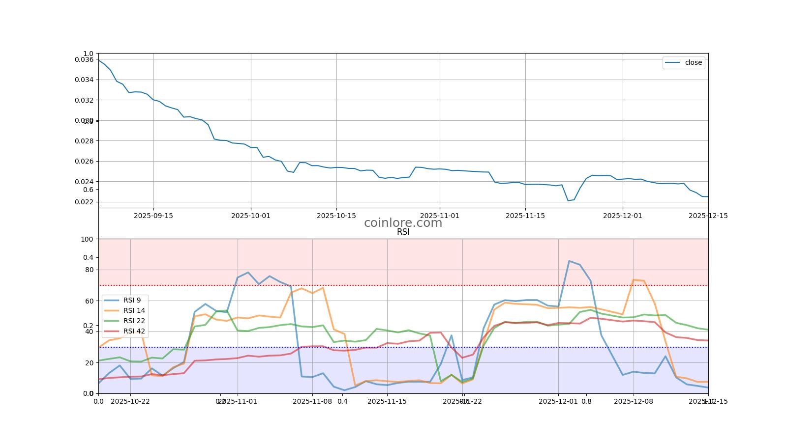 BMAX RSI indicator
