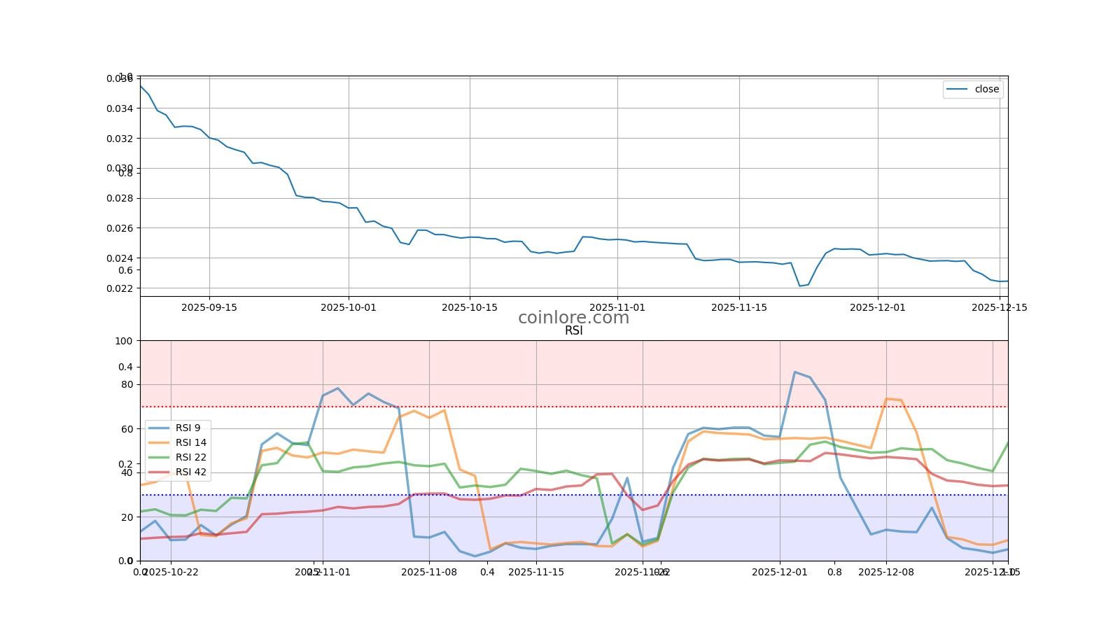 BMAX RSI indicator