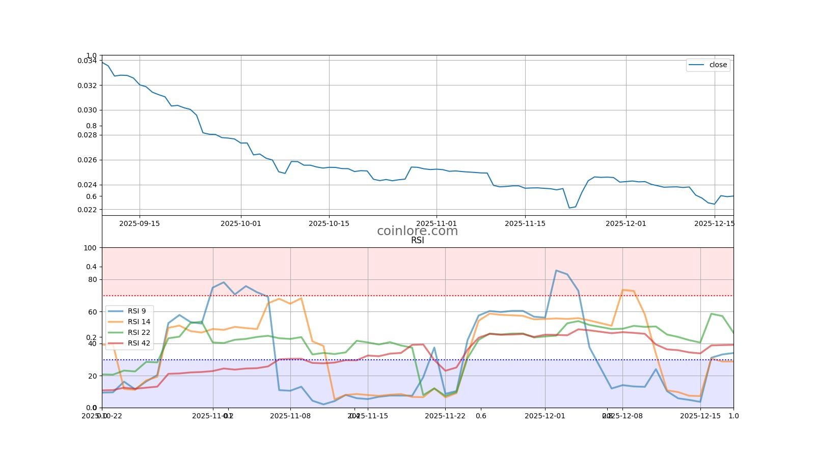 BMAX RSI indicator