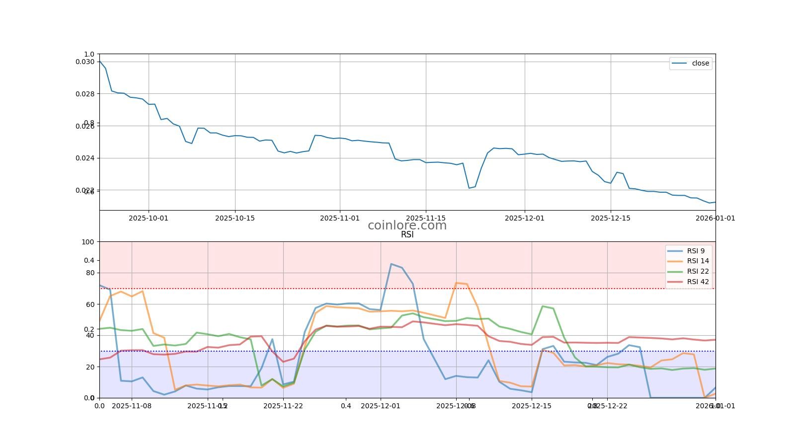 BMAX RSI indicator