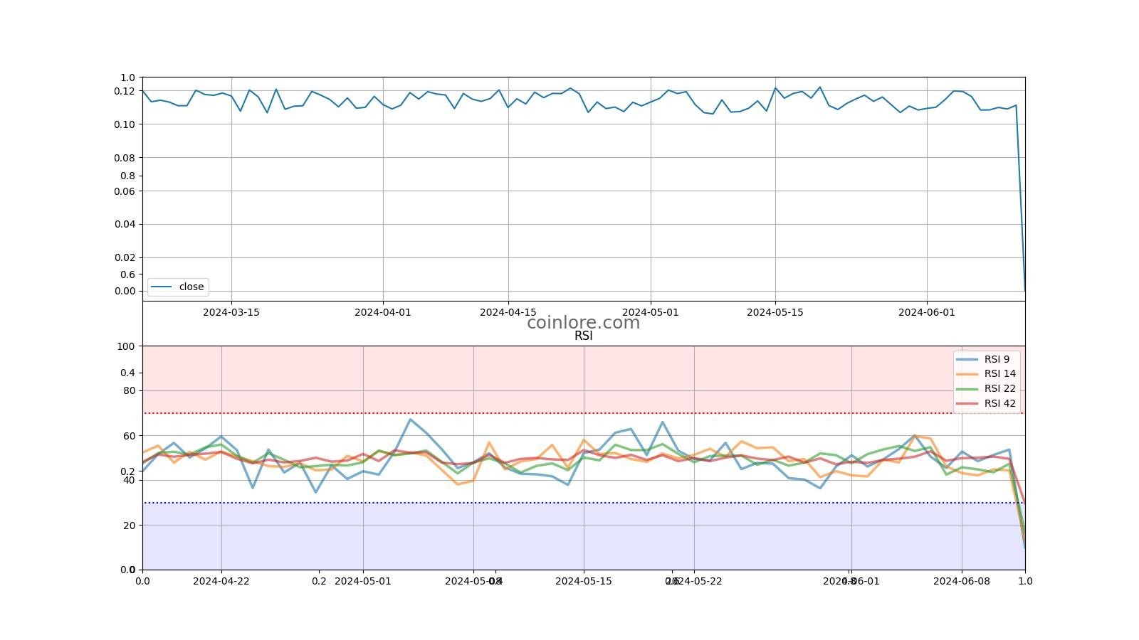 BMAX RSI indicator