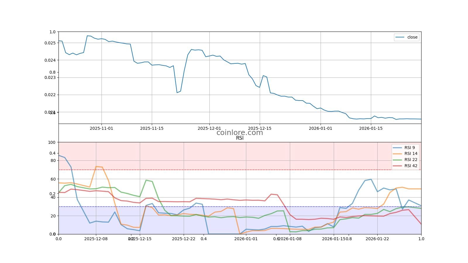 BMAX RSI indicator