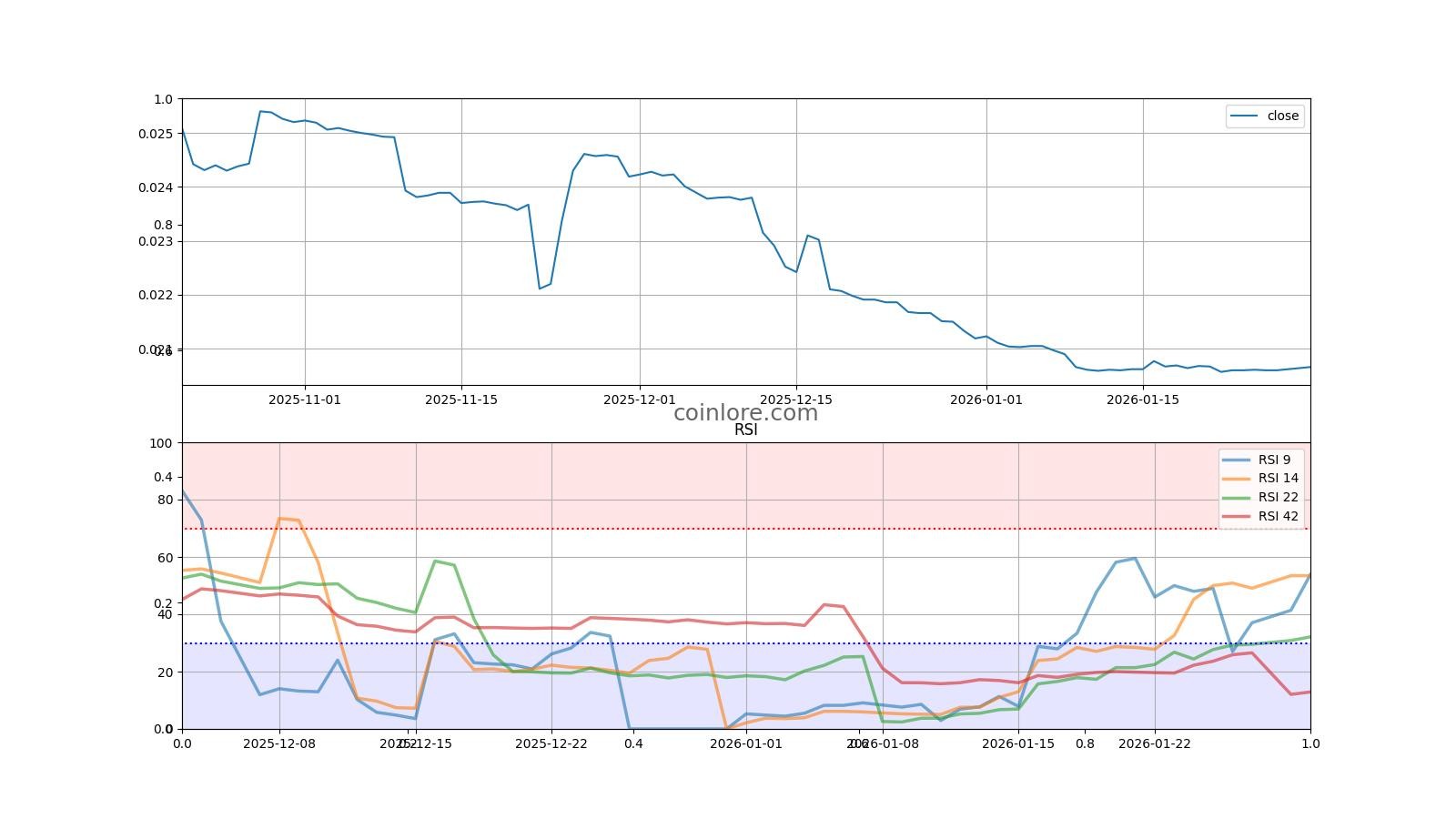 BMAX RSI indicator