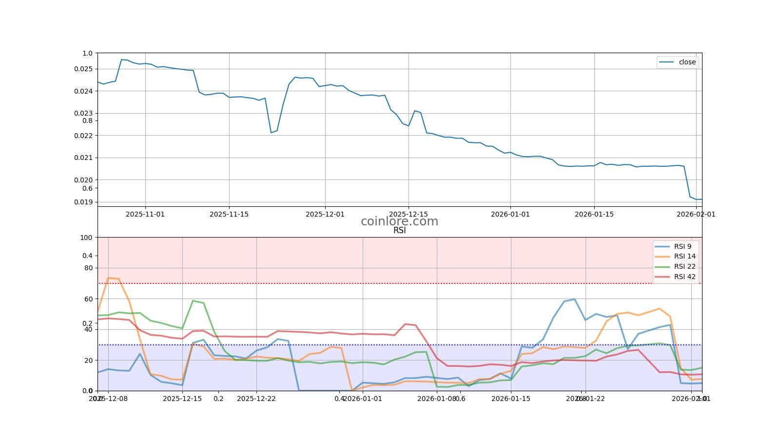 BMAX RSI indicator