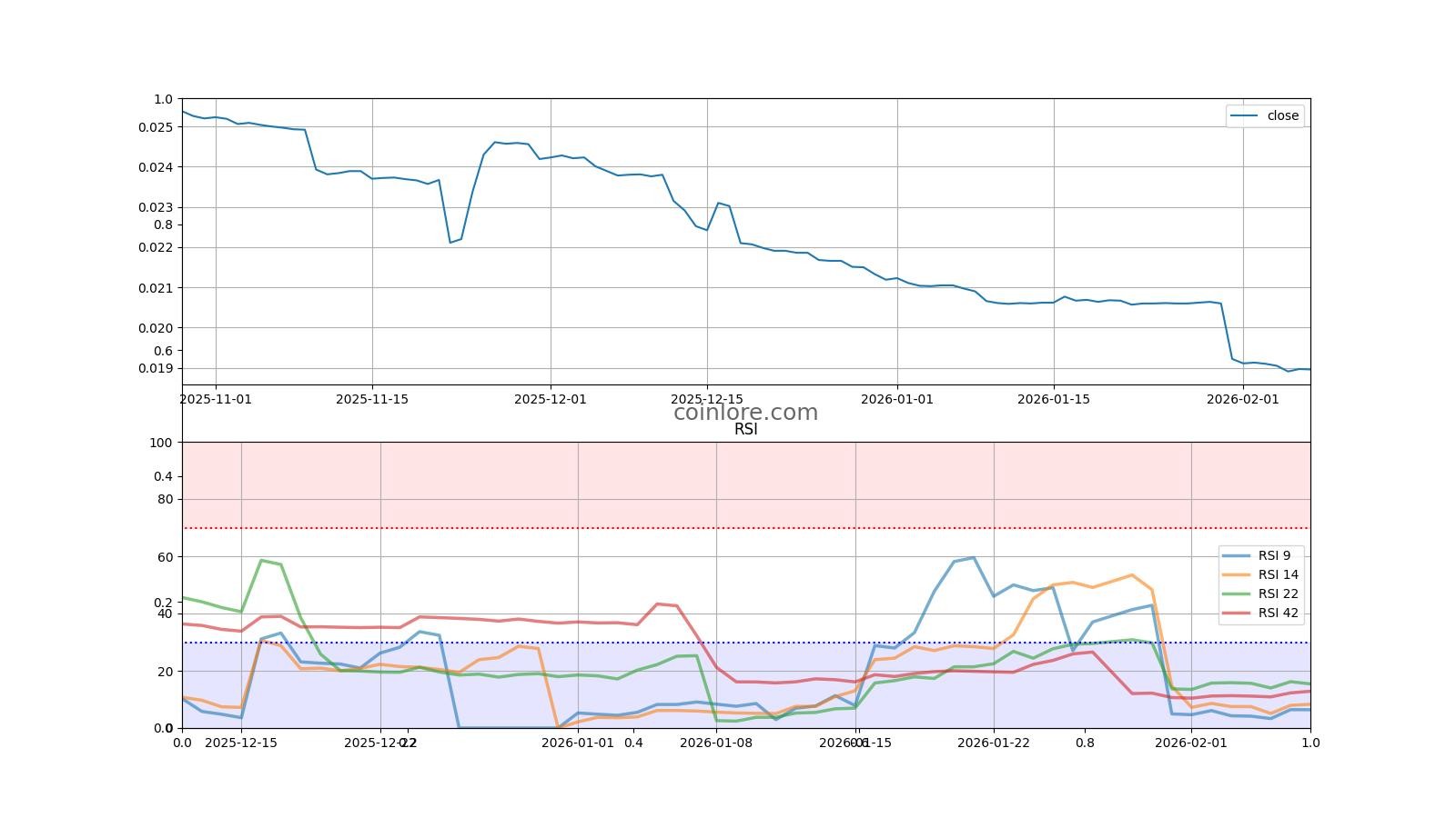 BMAX RSI indicator