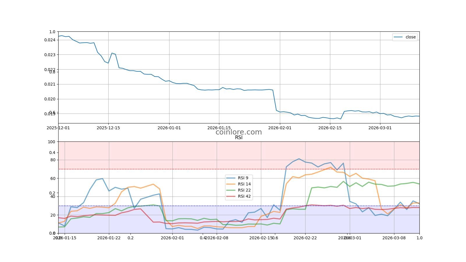 BMAX RSI indicator