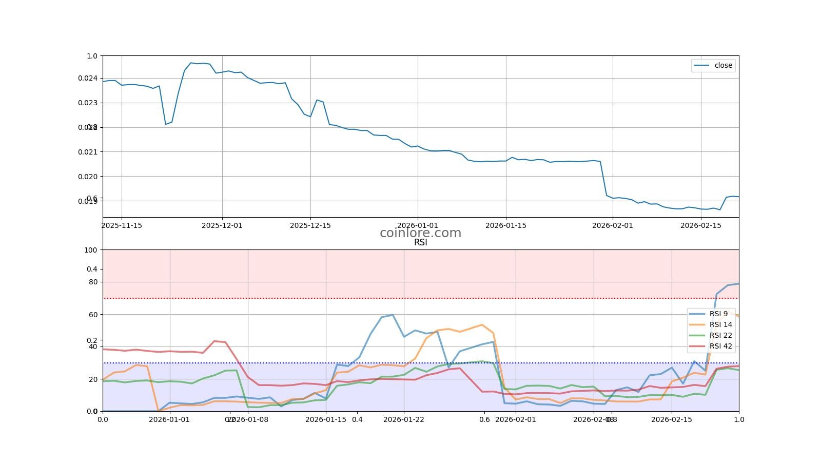 BMAX RSI indicator