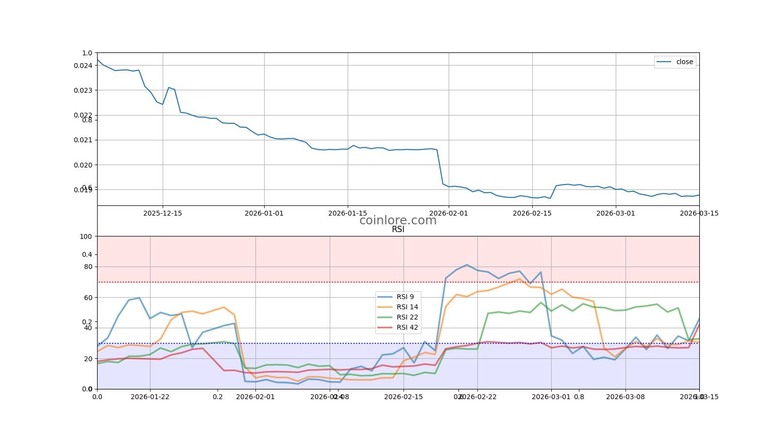 BMAX RSI indicator