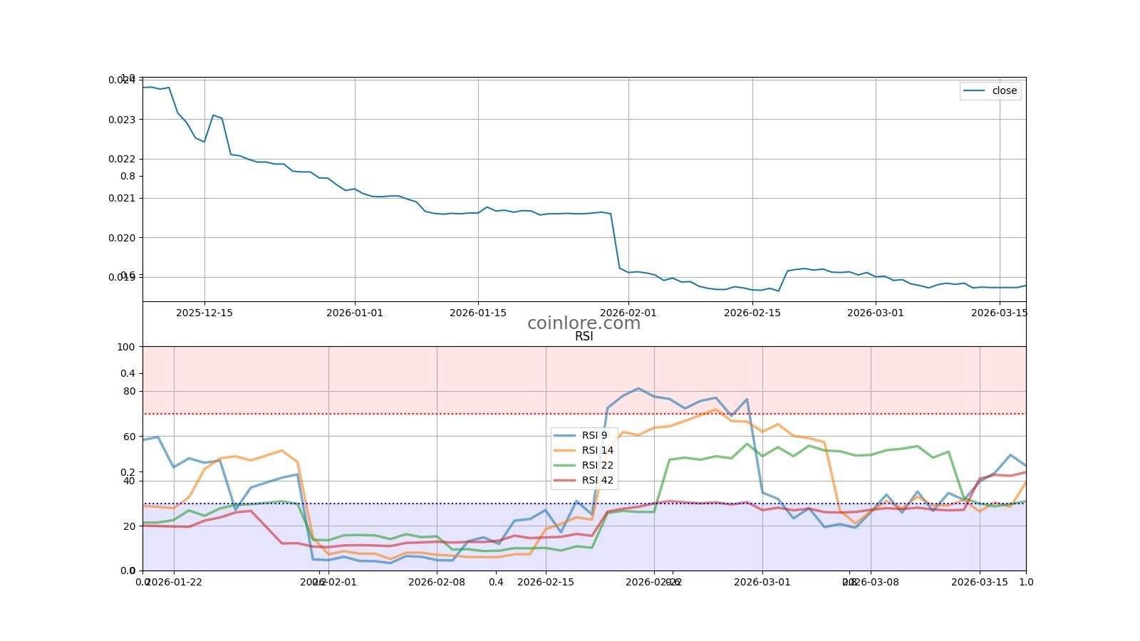 BMAX RSI indicator