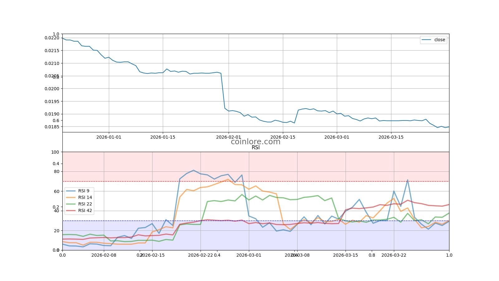 BMAX RSI indicator