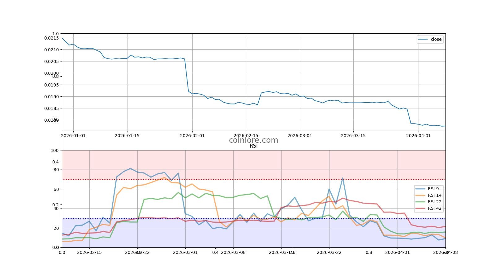 BMAX RSI indicator