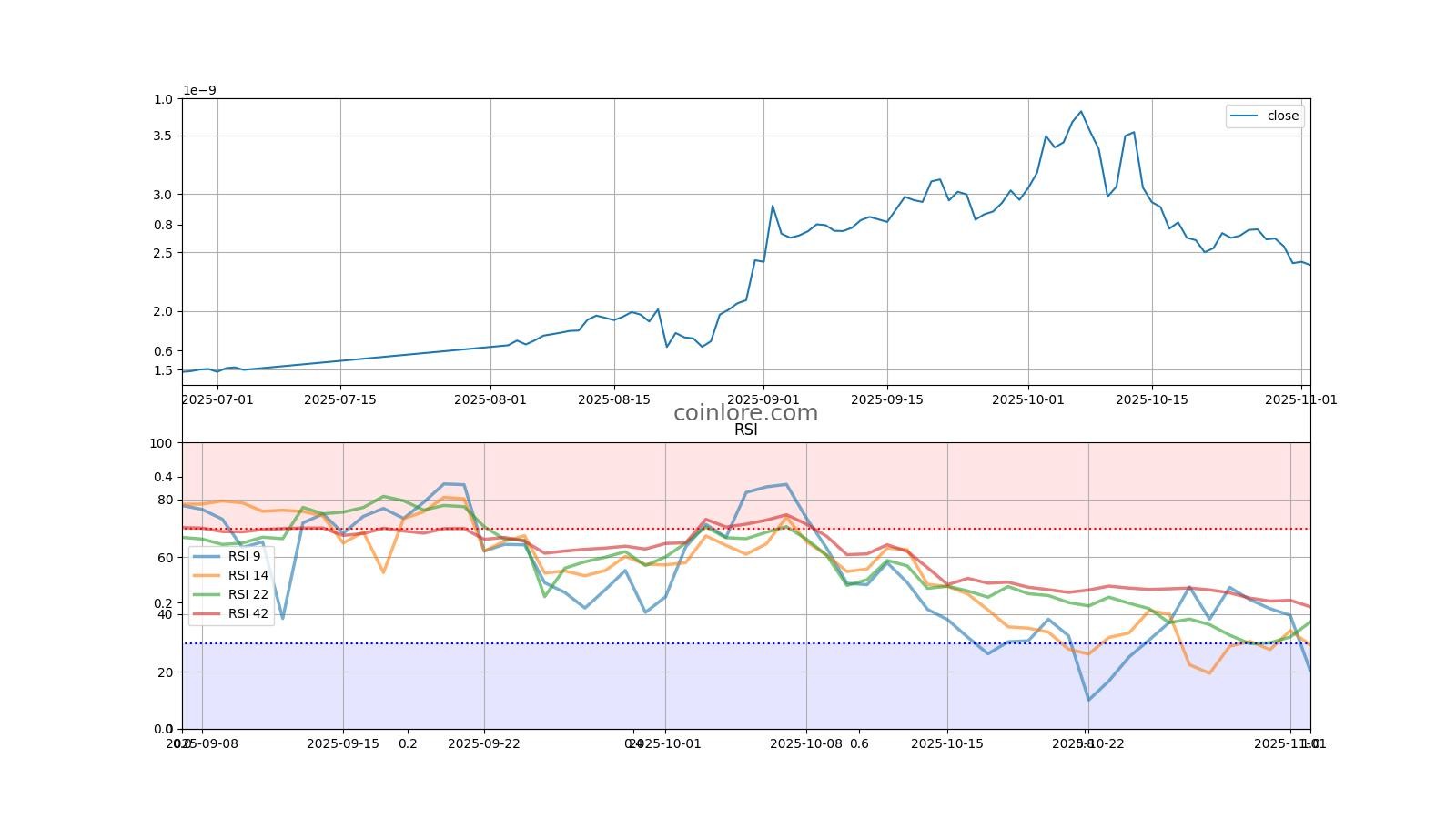BNBKinG RSI indicator