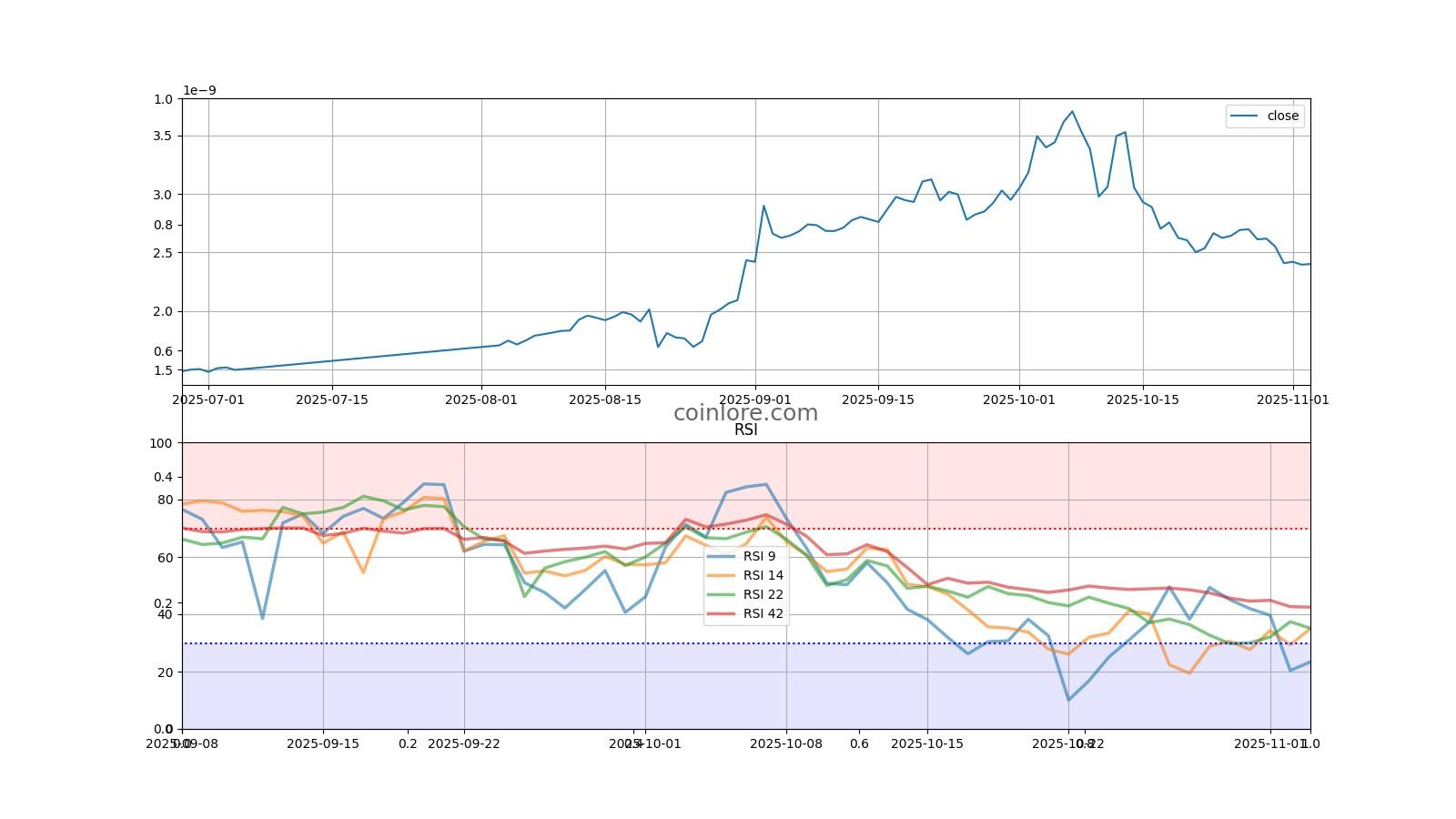 BNBKinG RSI indicator