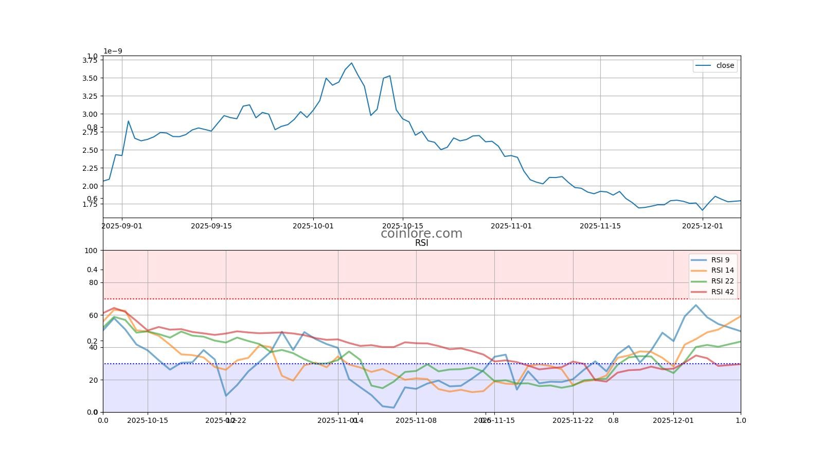 BNBKinG RSI indicator