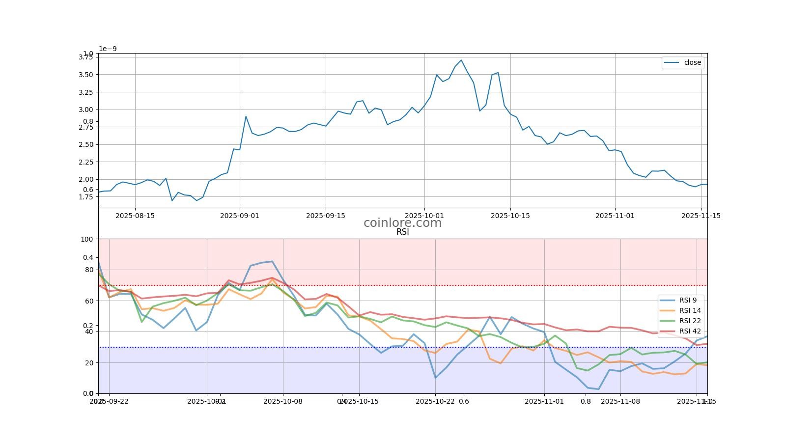 BNBKinG RSI indicator
