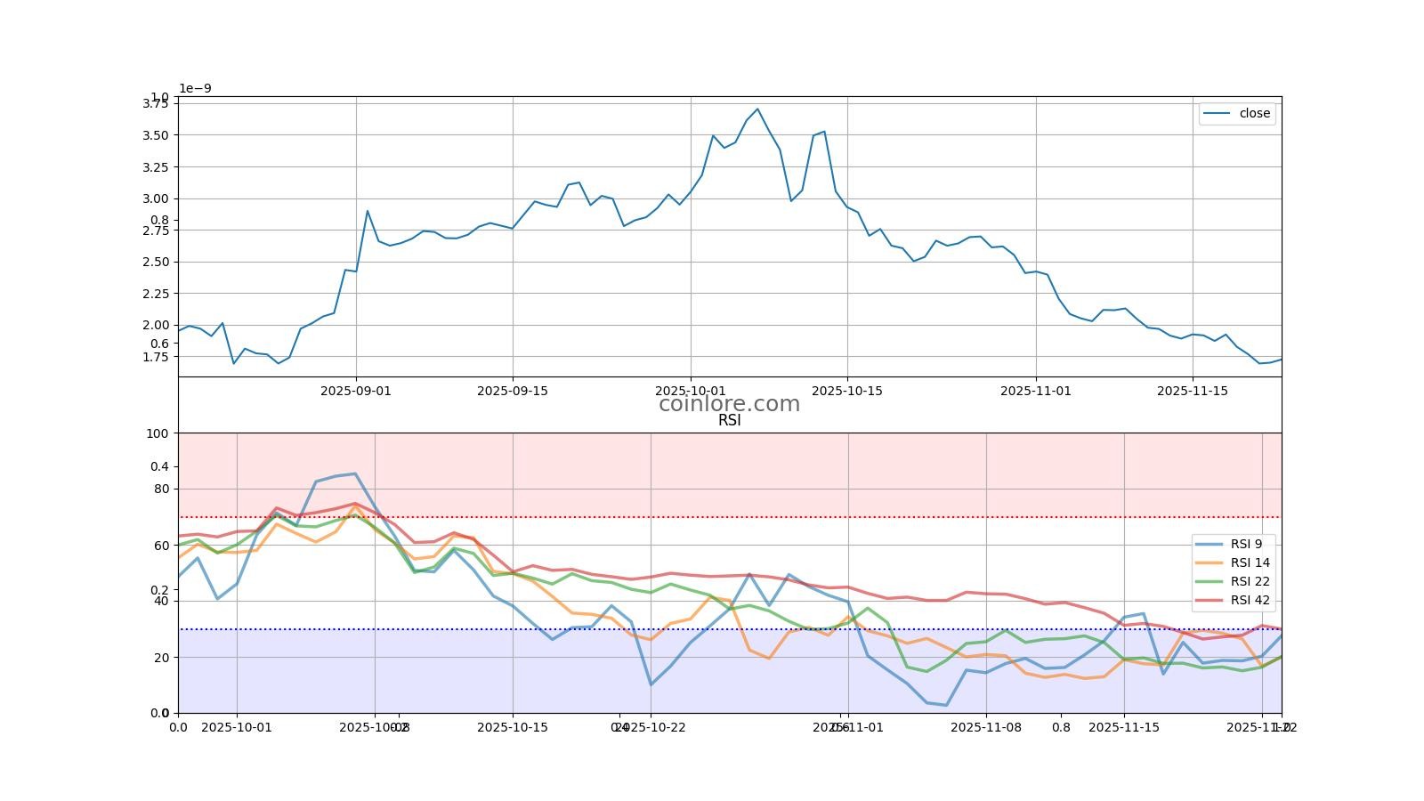 BNBKinG RSI indicator