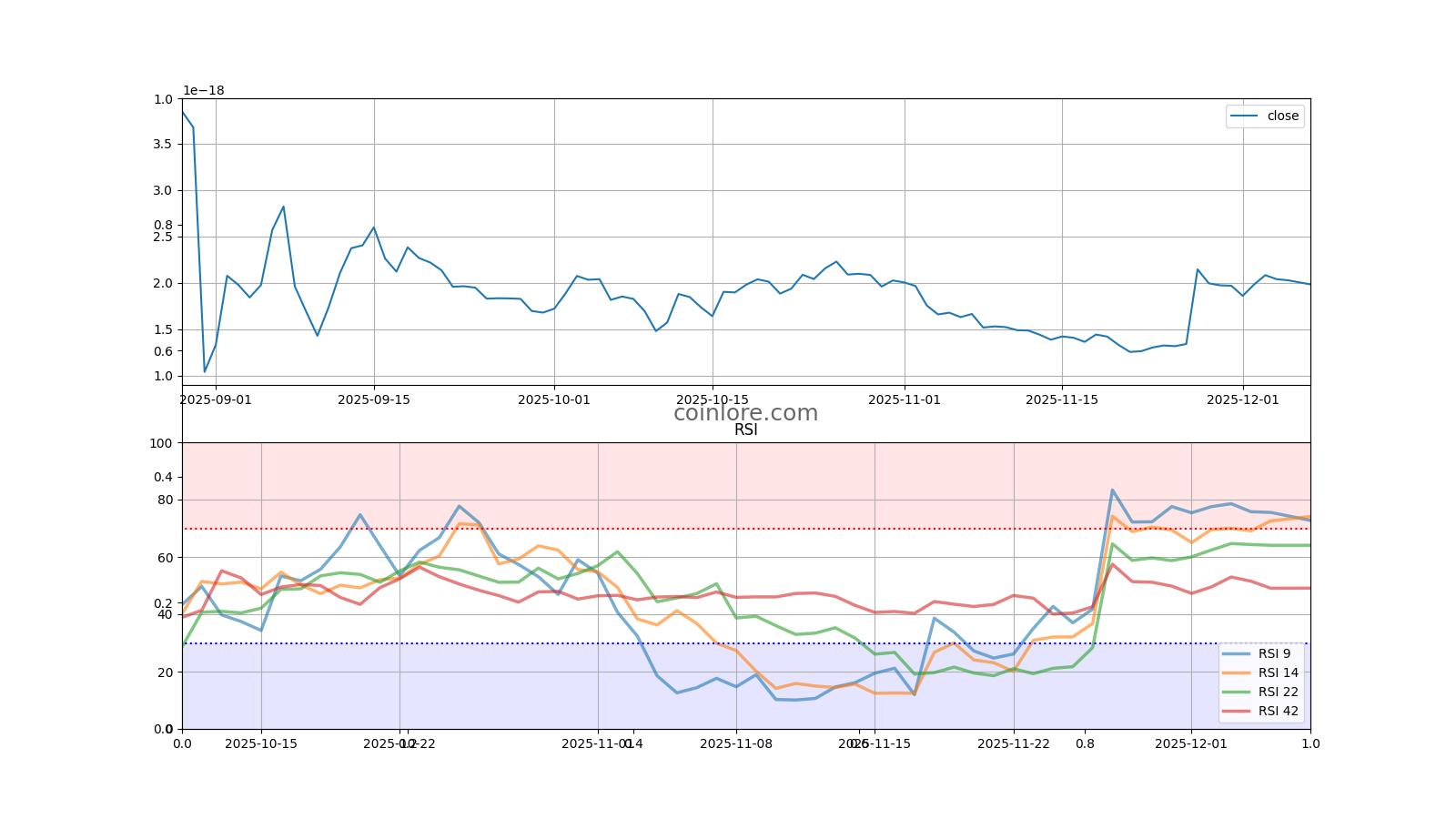 BNBTiger RSI indicator