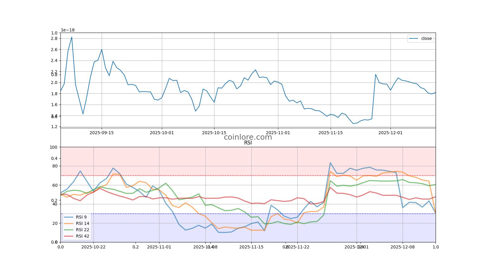 BNBTiger RSI indicator