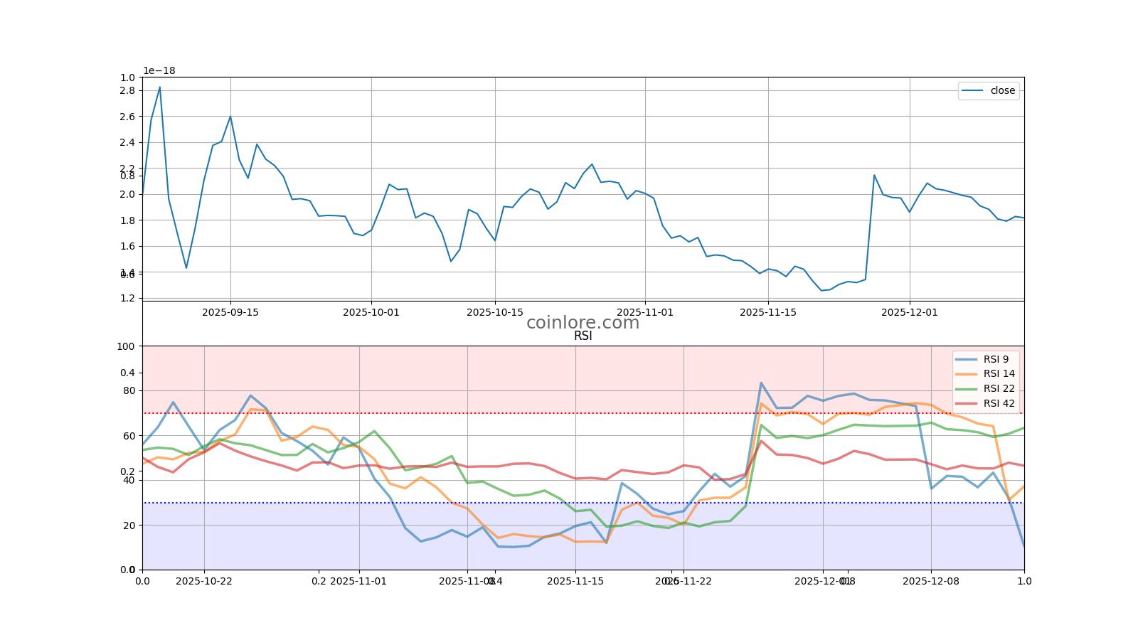 BNBTiger RSI indicator