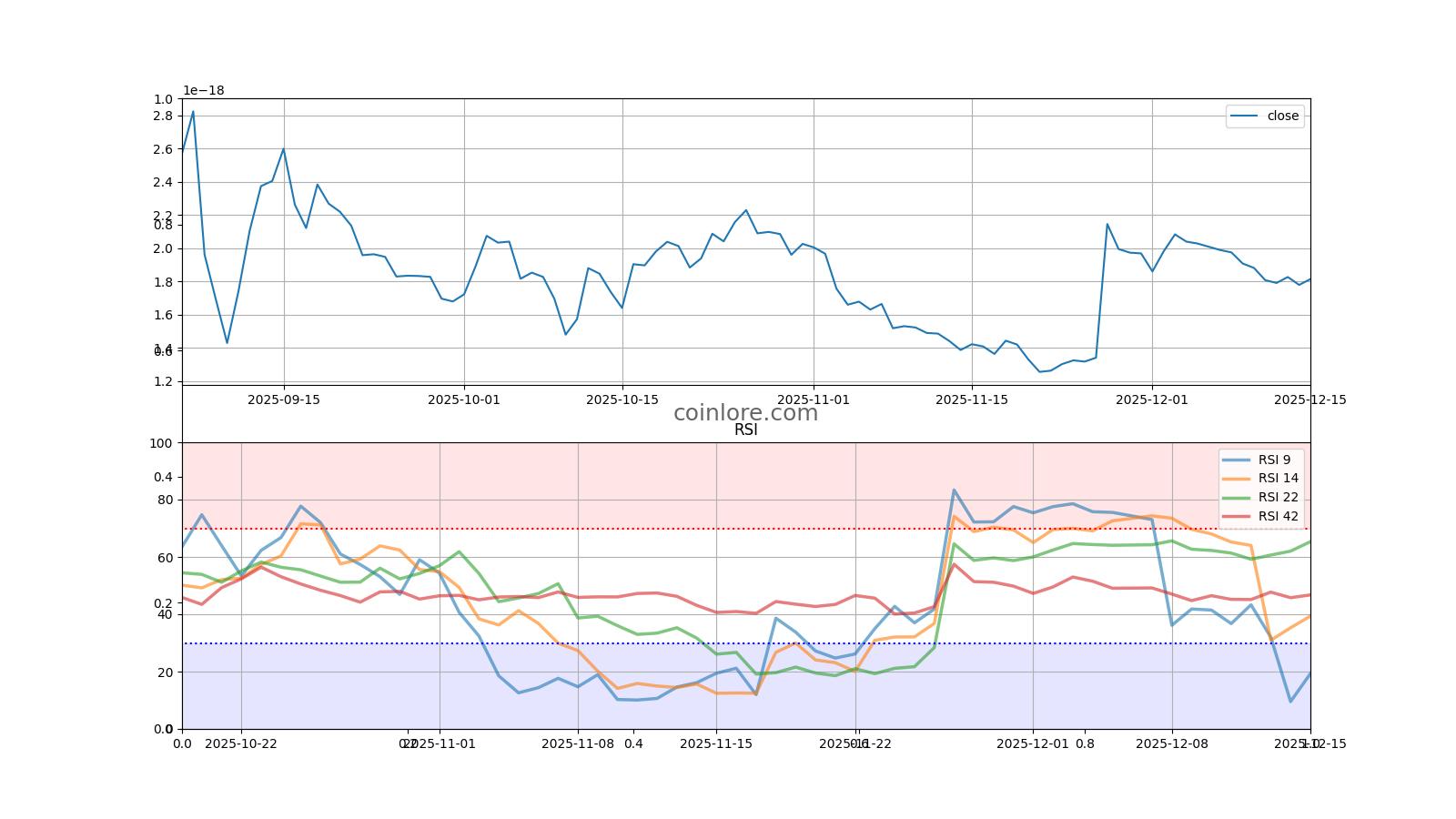 BNBTiger RSI indicator