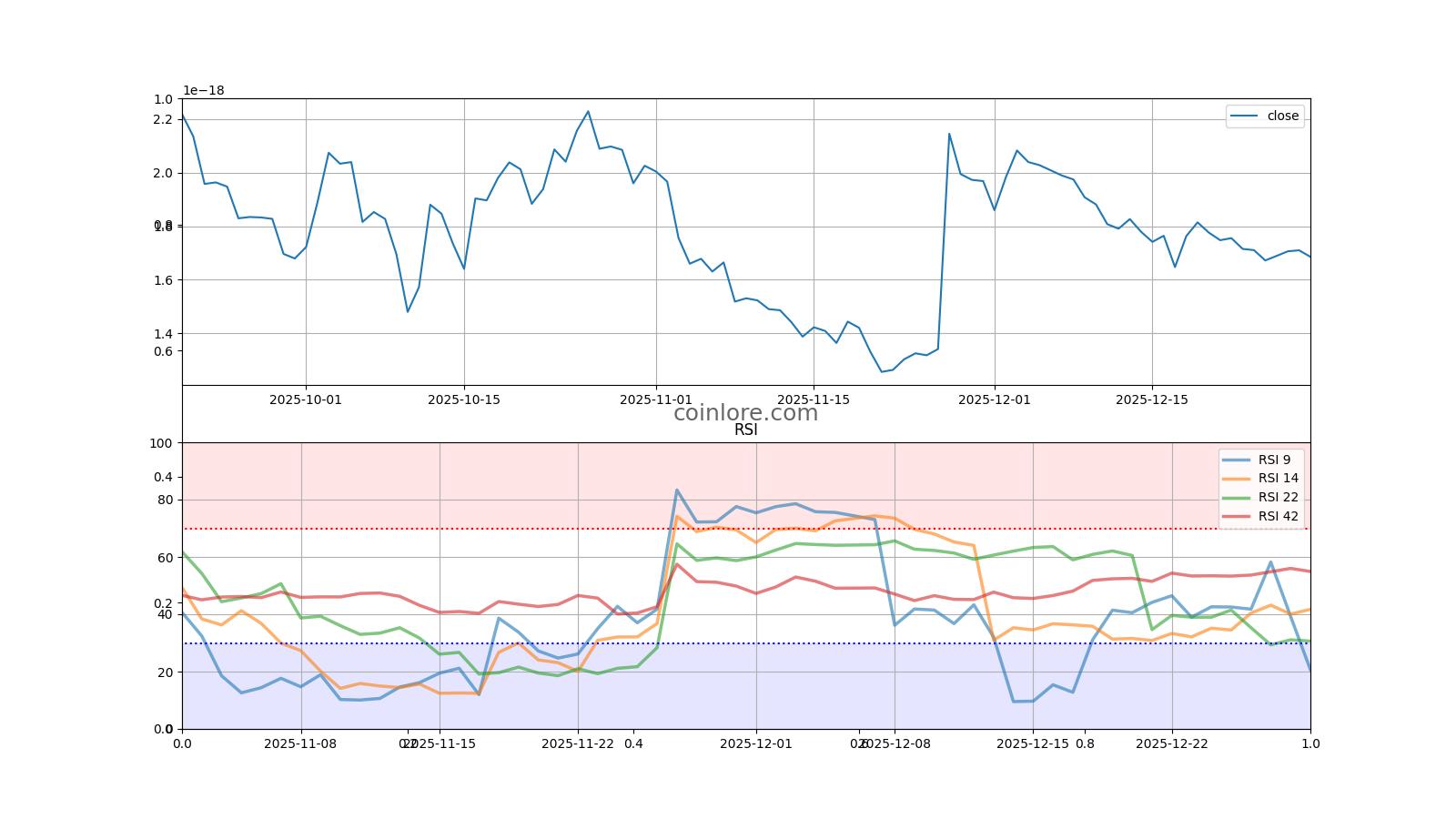 BNBTiger RSI indicator