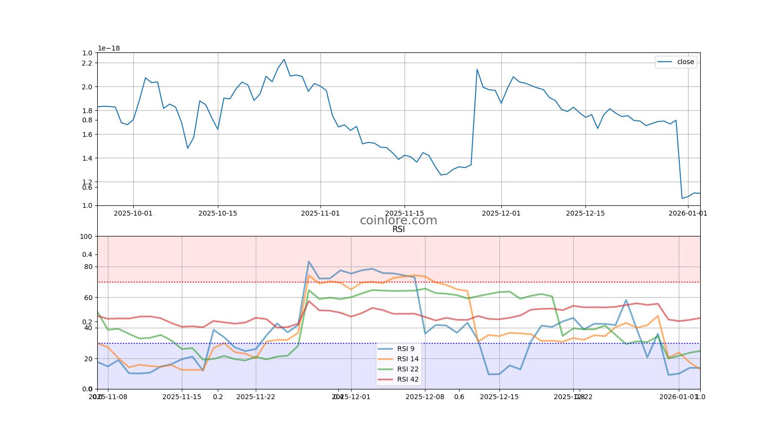 BNBTiger RSI indicator