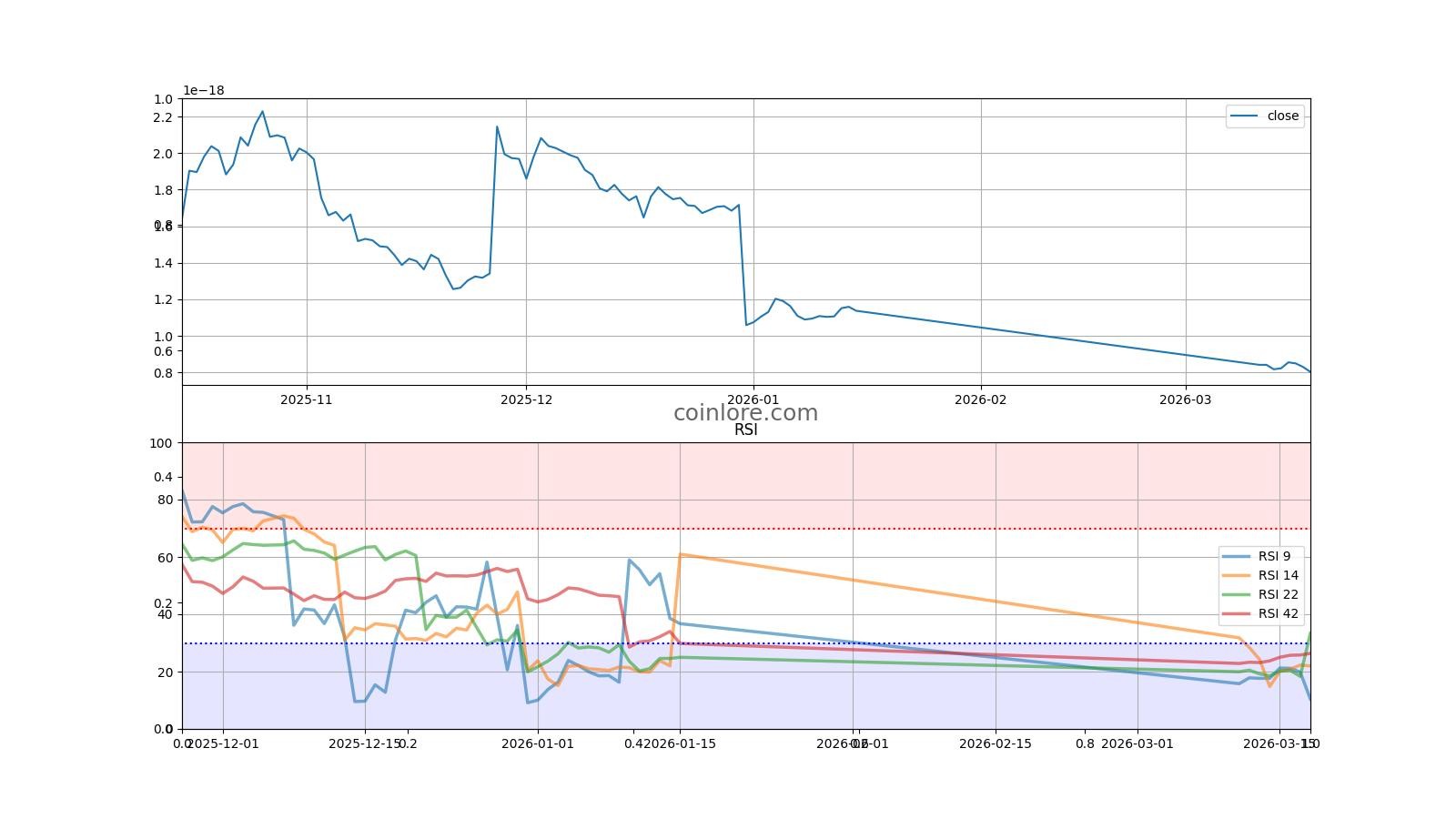 BNBTiger RSI indicator