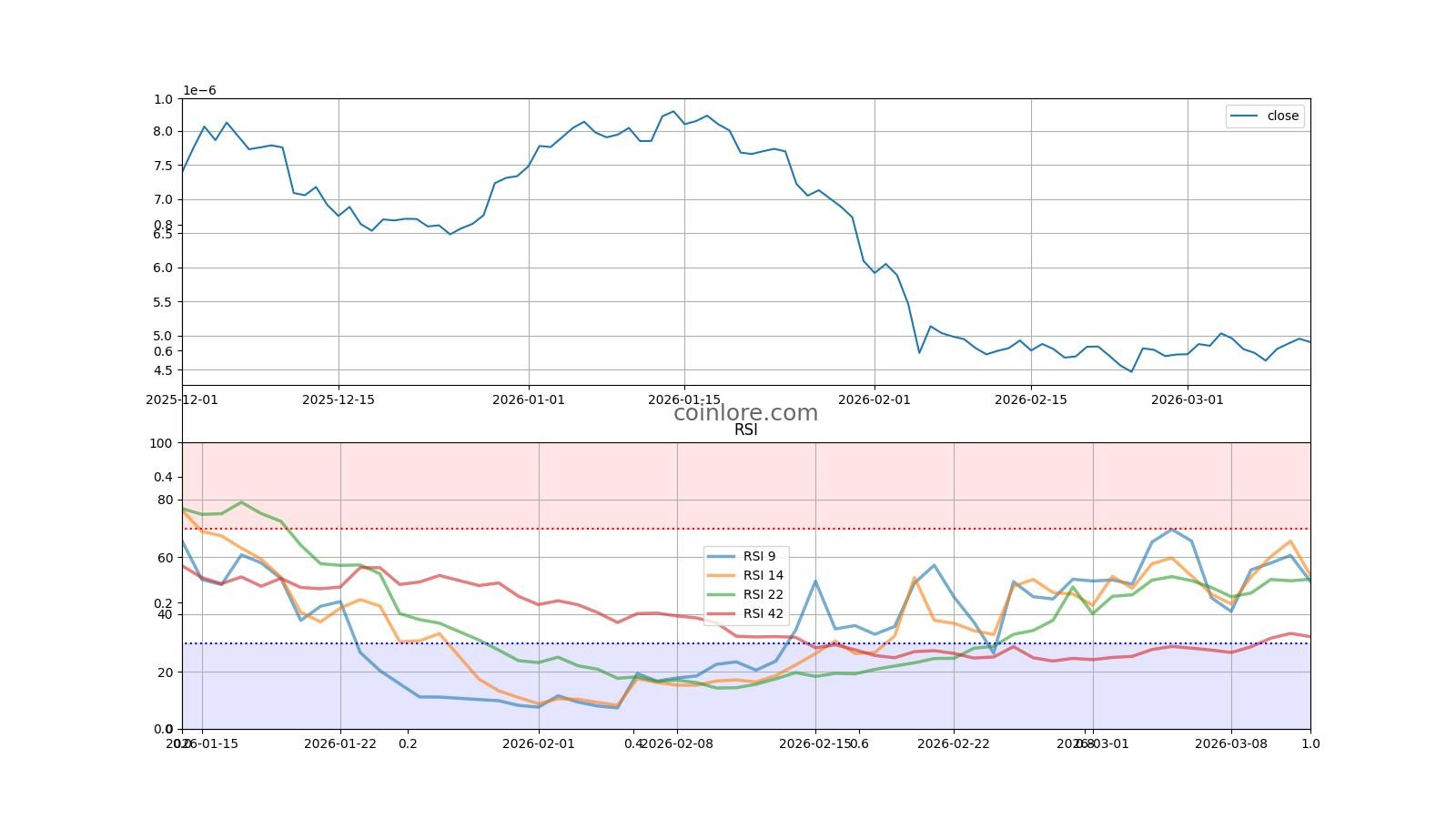 BNBULL RSI indicator