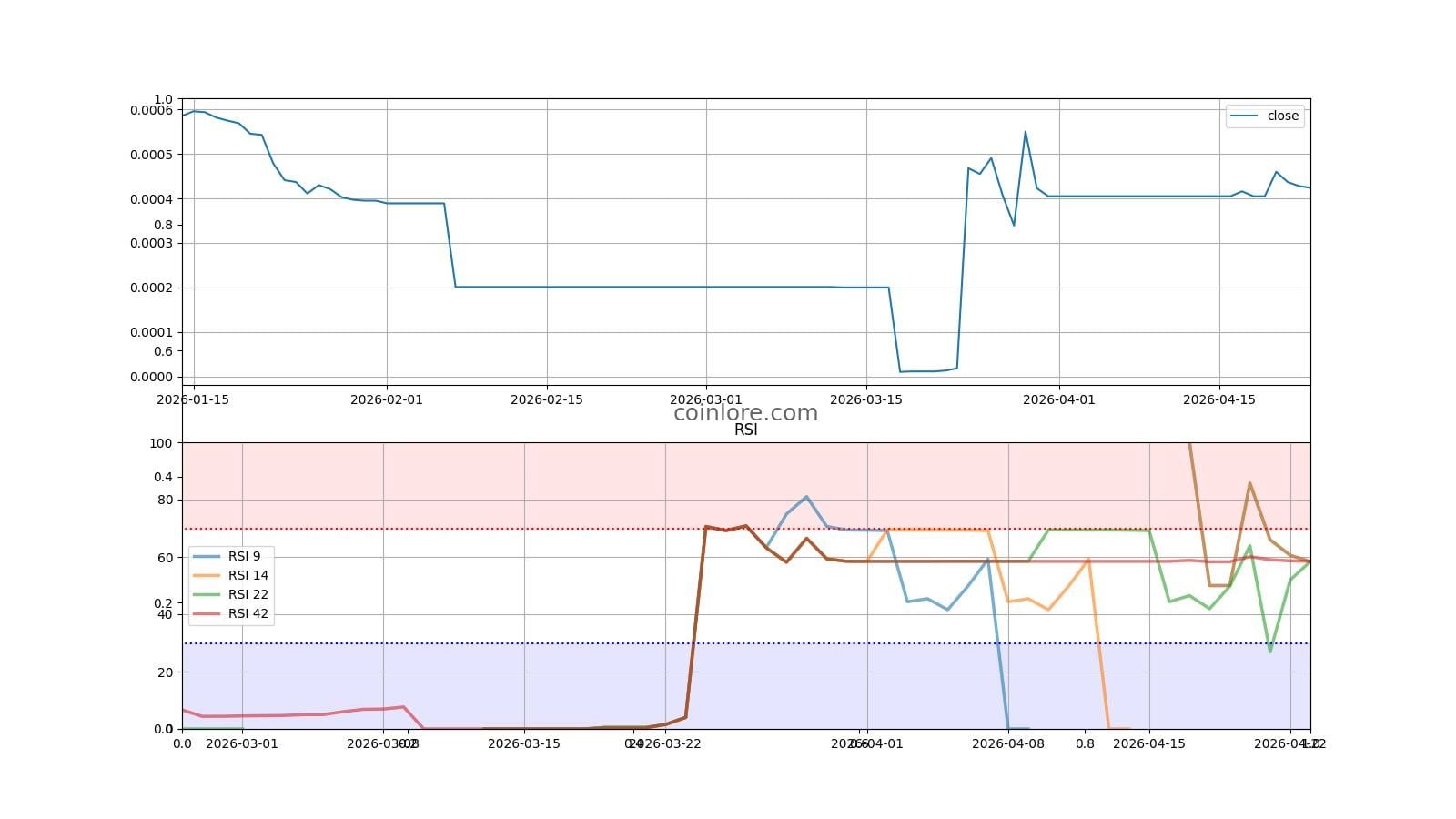 BNBXBT RSI indicator