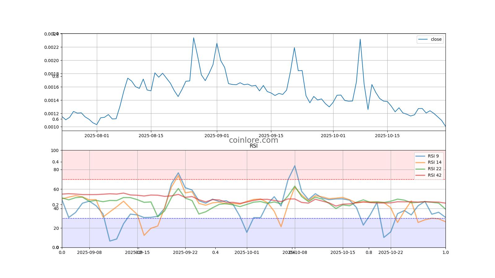BNBXBT RSI indicator