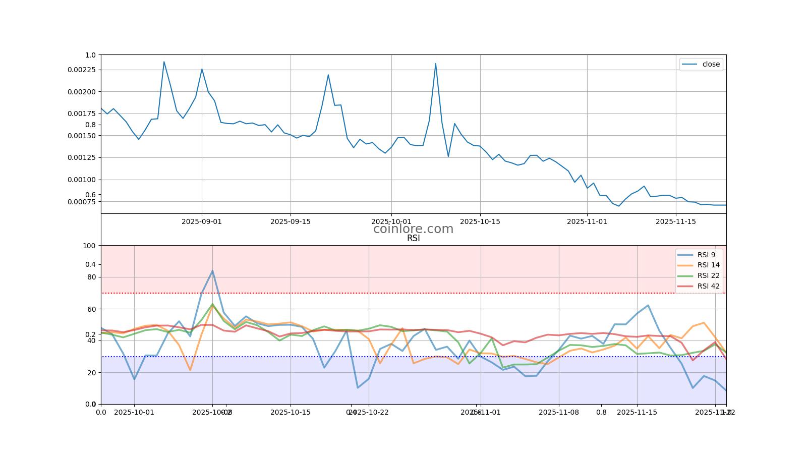 BNBXBT RSI indicator
