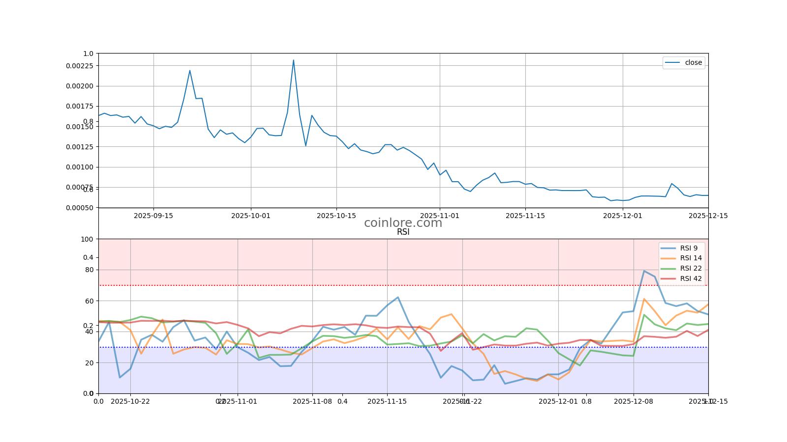 BNBXBT RSI indicator