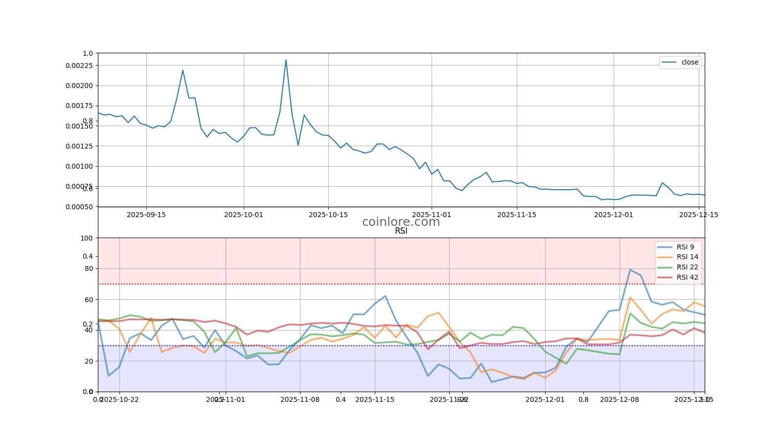 BNBXBT RSI indicator